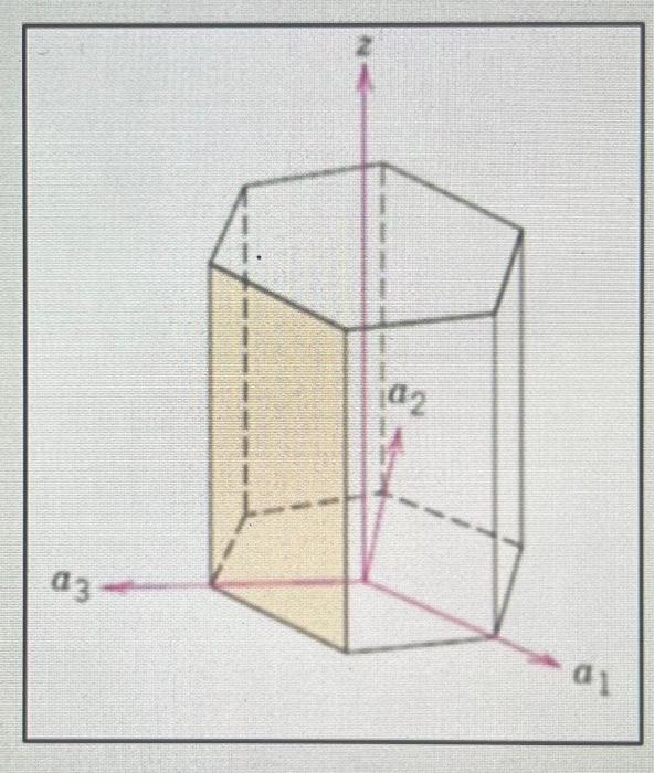 Solved Indicate Miller's index for the next plane. If any of | Chegg.com