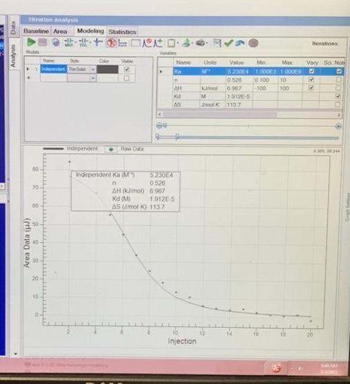 Solved the following graph was obtained after an itc | Chegg.com