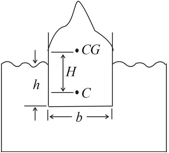 Solved: Chapter 7 Problem 28P Solution | Fundamentals Of Fluid Mechanics 5th Edition | Chegg.com