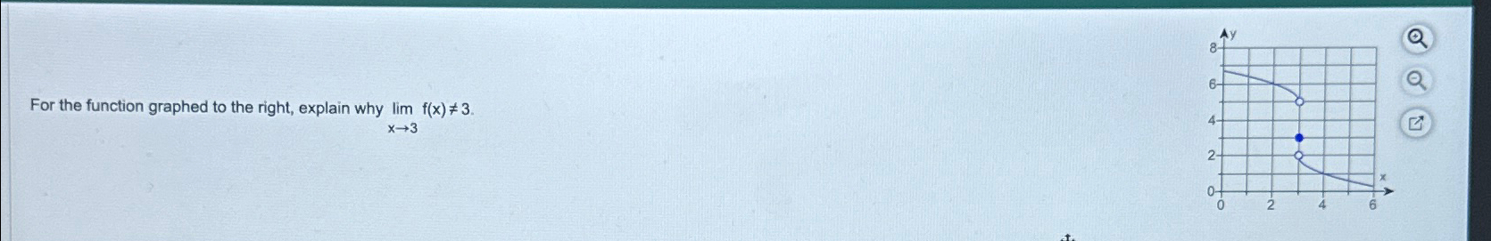 Solved For the function graphed to the right, explain why | Chegg.com