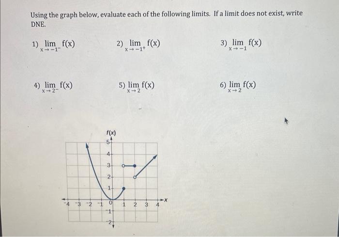 Solved Using the graph below, evaluate each of the following | Chegg.com