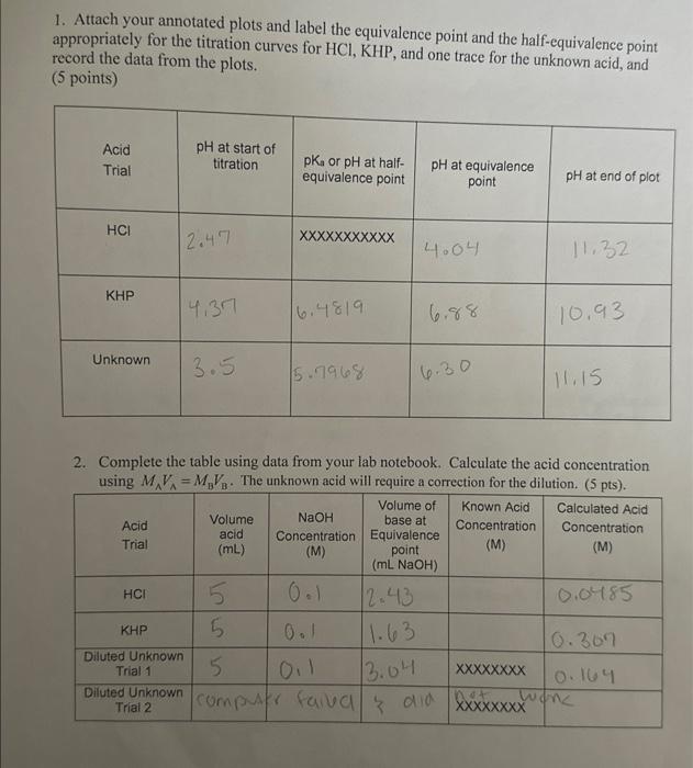 Solved 1. Attach your annotated plots and label the | Chegg.com