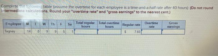 Solved Complete the following table (assume the overtime for | Chegg.com