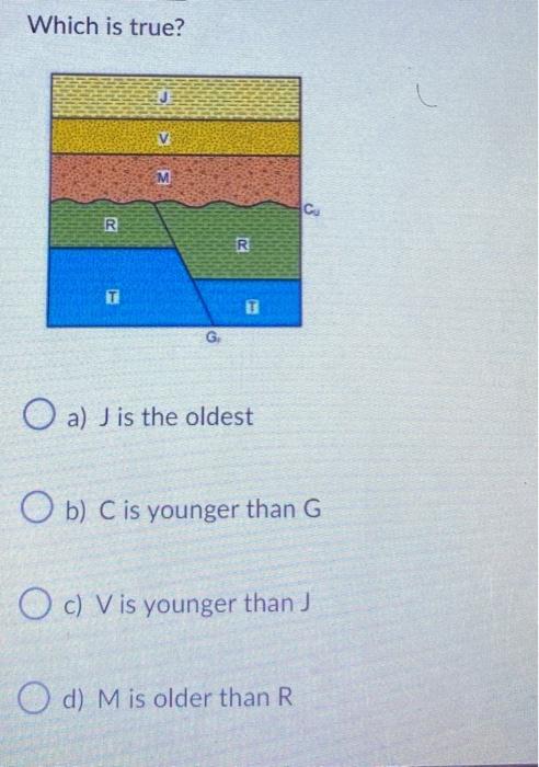 Solved a) C is the oldest b) D is older than A c) B is older | Chegg.com