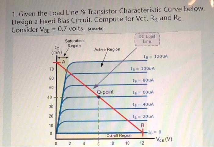 Solved 1 Given The Load Line And Transistor Characteristic
