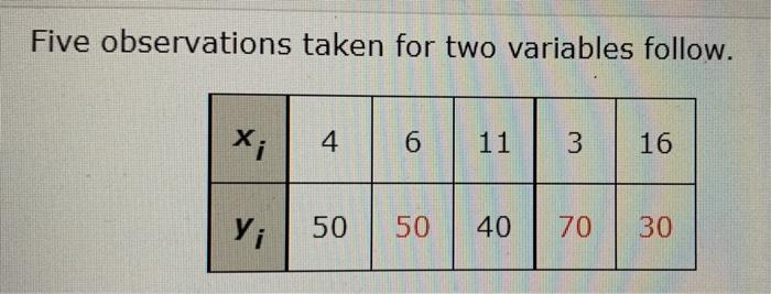 Solved Five observations taken for two variables follow. b) | Chegg.com