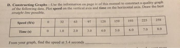Solved D. Constructing Graphs_Use the information on page iv | Chegg.com