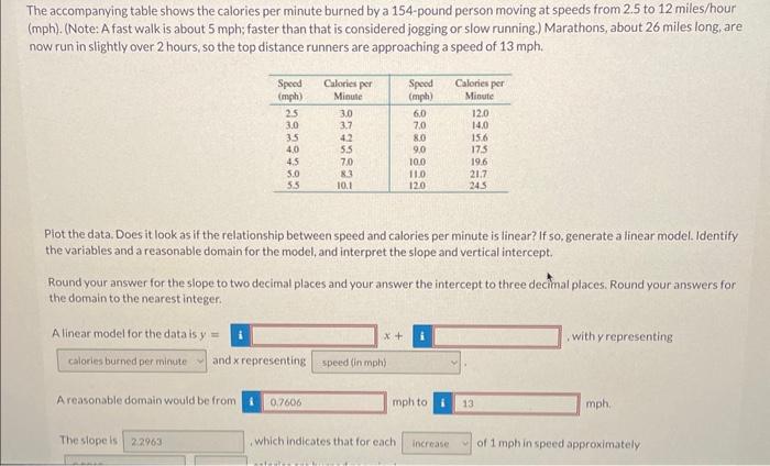 Solved The accompanying table shows the calories per minute | Chegg.com