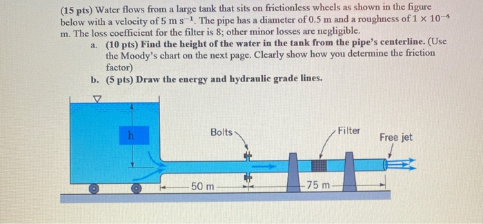 Solved (15 pts) Water flows from a large tank that sits on | Chegg.com