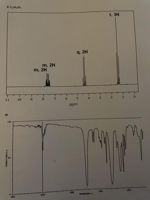 Solved Spectroscopy Practice Problems. On the following | Chegg.com