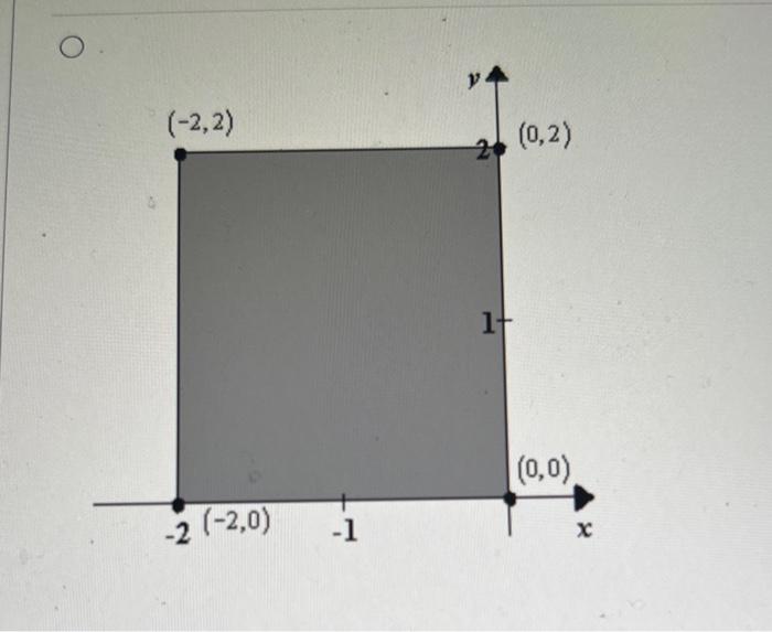 Solved Sketch the image of the rectangle with vertices at | Chegg.com