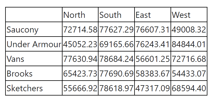 Solved Open Excel and create a new workbook. Create a | Chegg.com