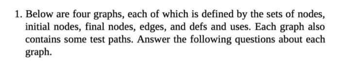 Solved 1. Below are four graphs, each of which is defined by | Chegg.com