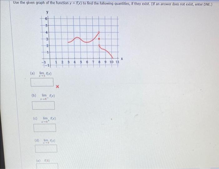 Solved iven graph of the function y=f(x) (a) limx→3f(x) (b) | Chegg.com