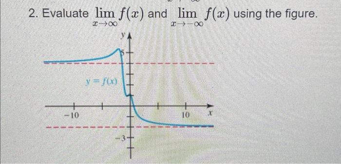 Solved 2. Evaluate limx→∞f(x) and limx→−∞f(x) using the | Chegg.com