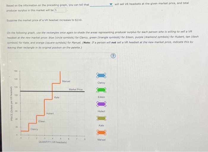 Solved Based on the information on the preceding graph, you | Chegg.com