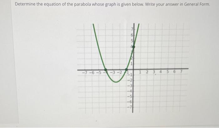 Solved Determine the equation of the parabola whose graph is | Chegg.com