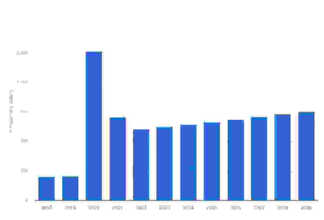 Solved Can someone help me analyze this graph of | Chegg.com Solved Can someone help me analyze this graph of | Chegg.com