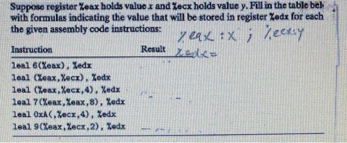 Solved Suppose register %eax holds value x and %ecx holds | Chegg.com