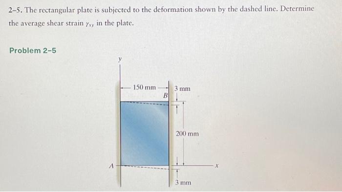 Solved 2-5. The rectangular plate is subjected to the | Chegg.com