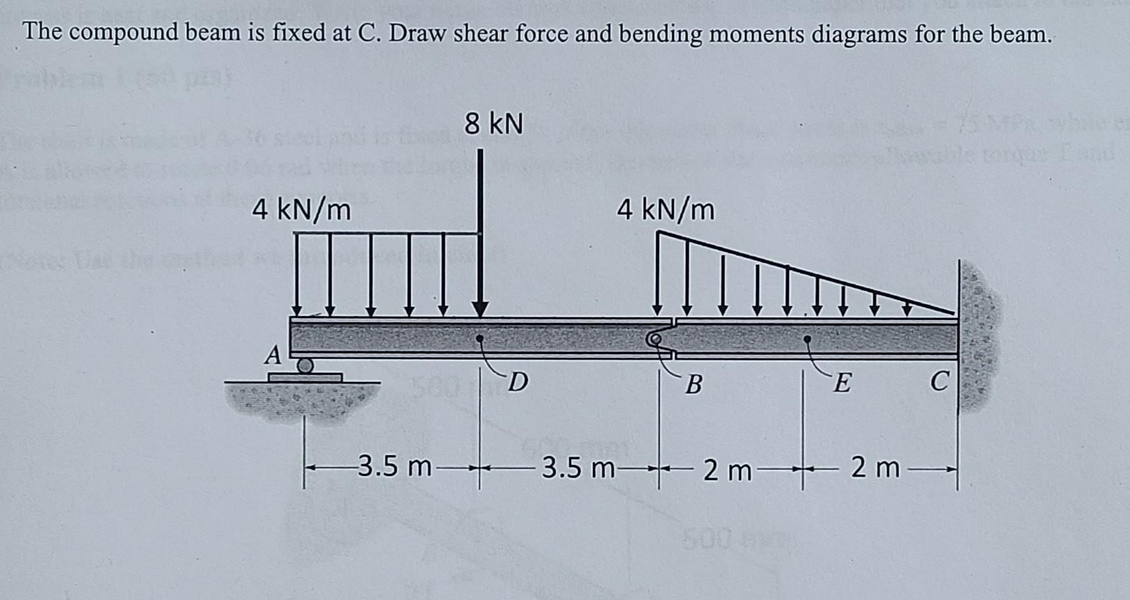 Solved The compound beam is fixed at C. Draw shear force and | Chegg.com