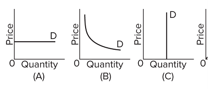 Solved Refer to the graphs above. A price increase from $20 | Chegg.com