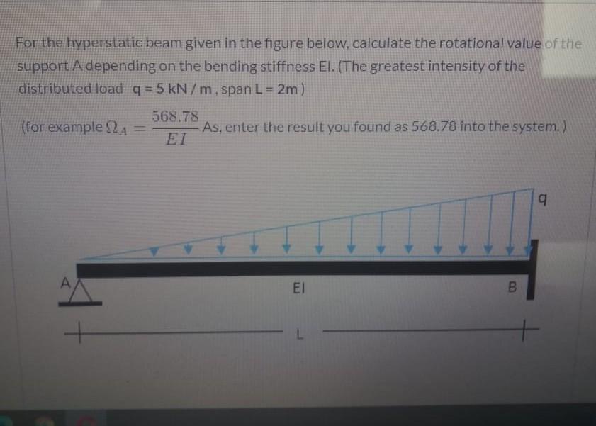 Solved For the hyperstatic beam given in the figure below, | Chegg.com