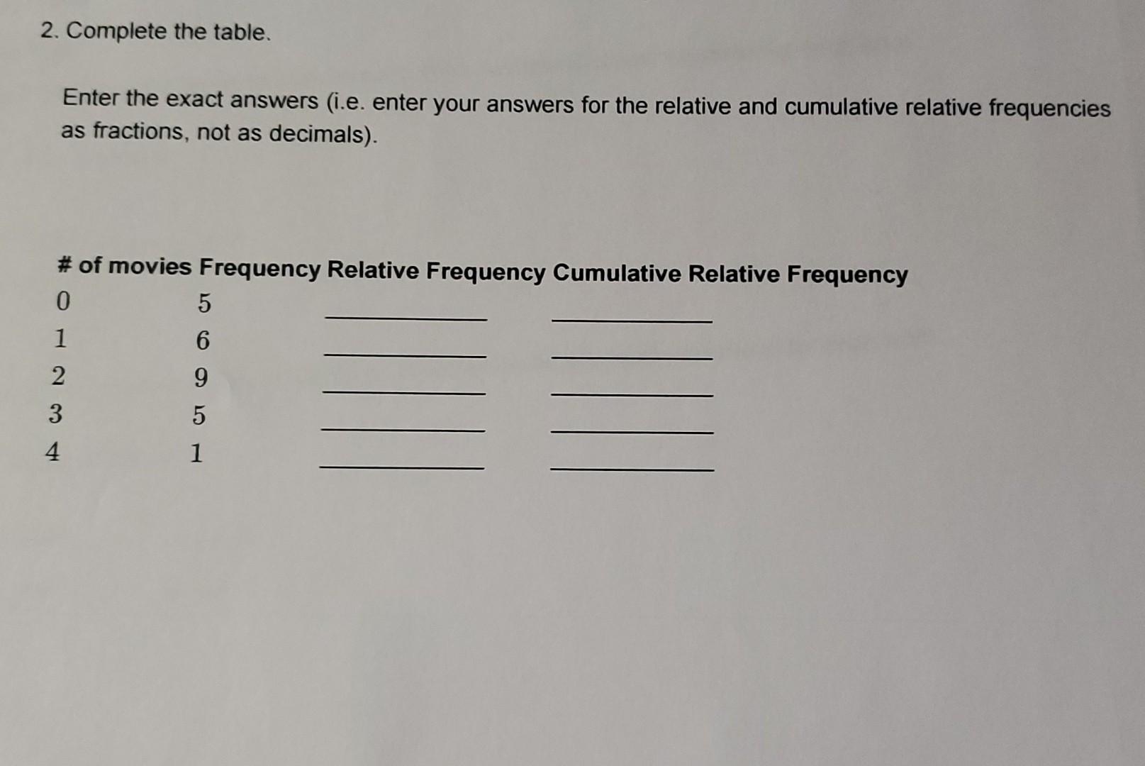 Solved 2. Complete the table. Enter the exact answers (i.e. | Chegg.com