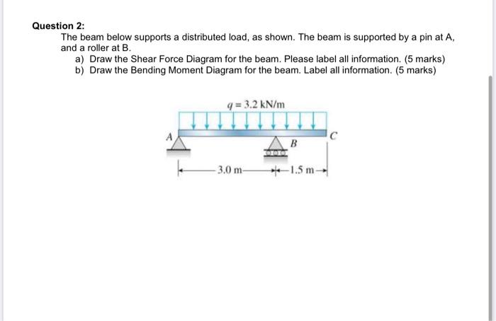 Solved Question 2: The beam below supports a distributed | Chegg.com