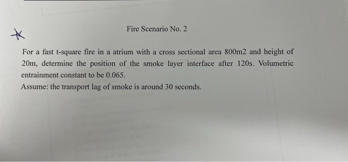 Solved Fire Scenario No. 2 a For a fast t-square fire in a | Chegg.com