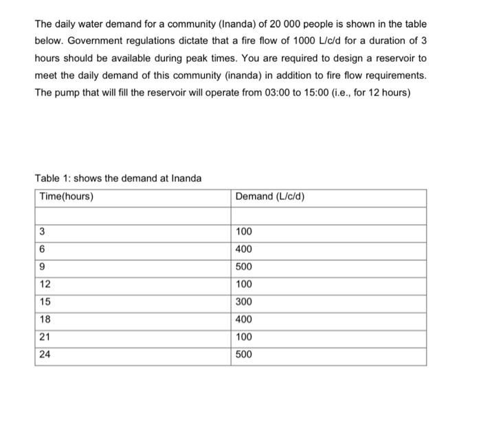 Solved The daily water demand for a community (Inanda) of | Chegg.com