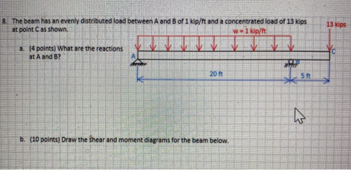 Solved 8. The beam has an evenly distributed load between A | Chegg.com