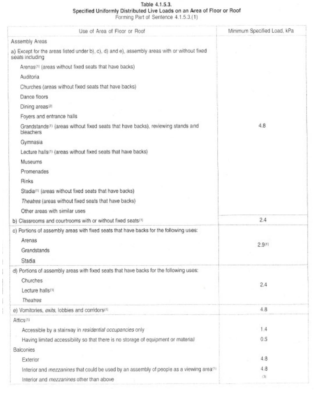 Solved The uniformly distributed live loads prescribed by | Chegg.com