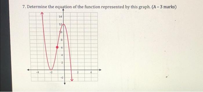 Solved 7. Determine the equation of the function represented | Chegg.com
