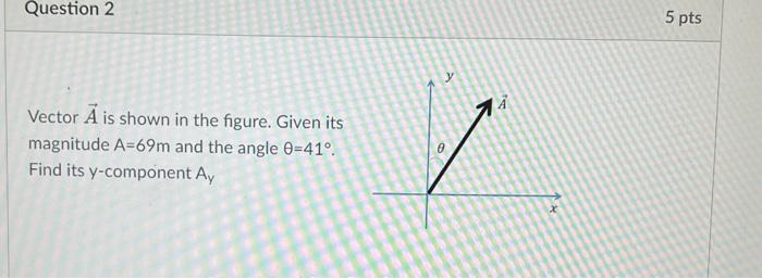 Solved Vector A is shown in the figure. Given its magnitude | Chegg.com