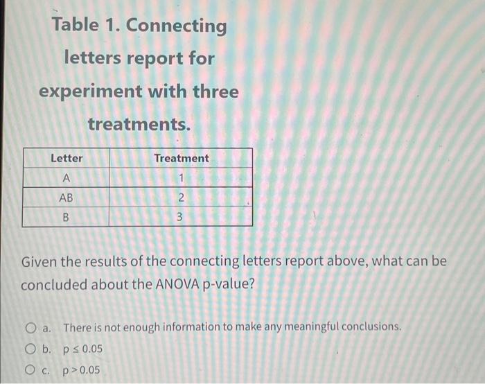 Solved Table 1. Connecting letters report for experiment | Chegg.com
