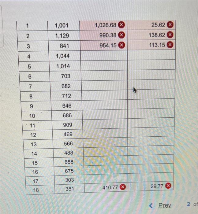 Solved Using the time series data in the table, respond to | Chegg.com