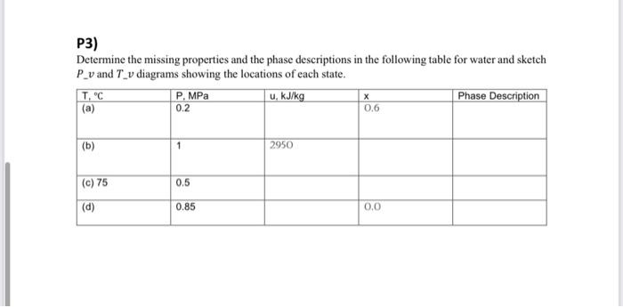 Solved P3) Determine the missing properties and the phase | Chegg.com