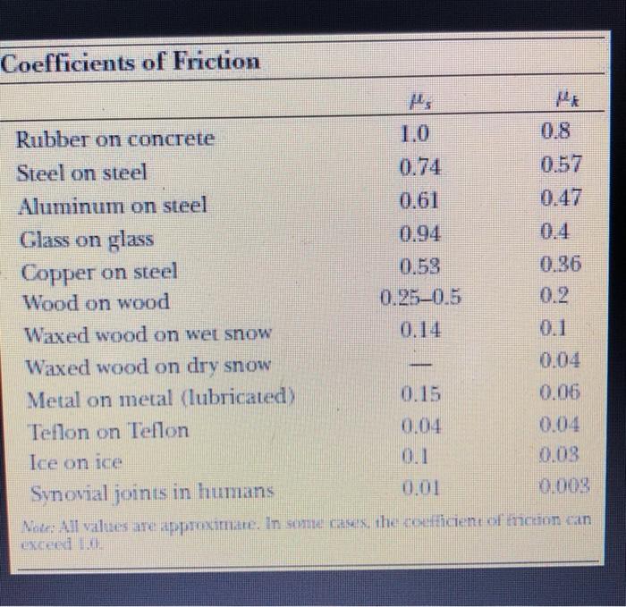 [Solved]: Two biocks of different metals are sitting on a s