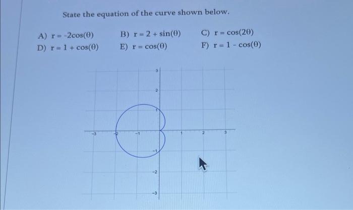 Solved State the equation of the curve shown below. | Chegg.com