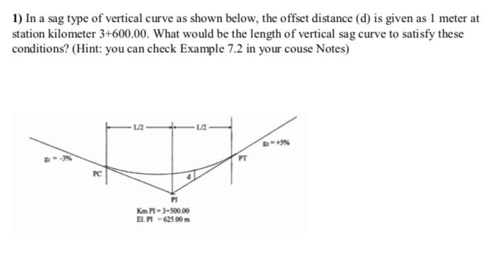 Solved 1) In a sag type of vertical curve as shown below, | Chegg.com