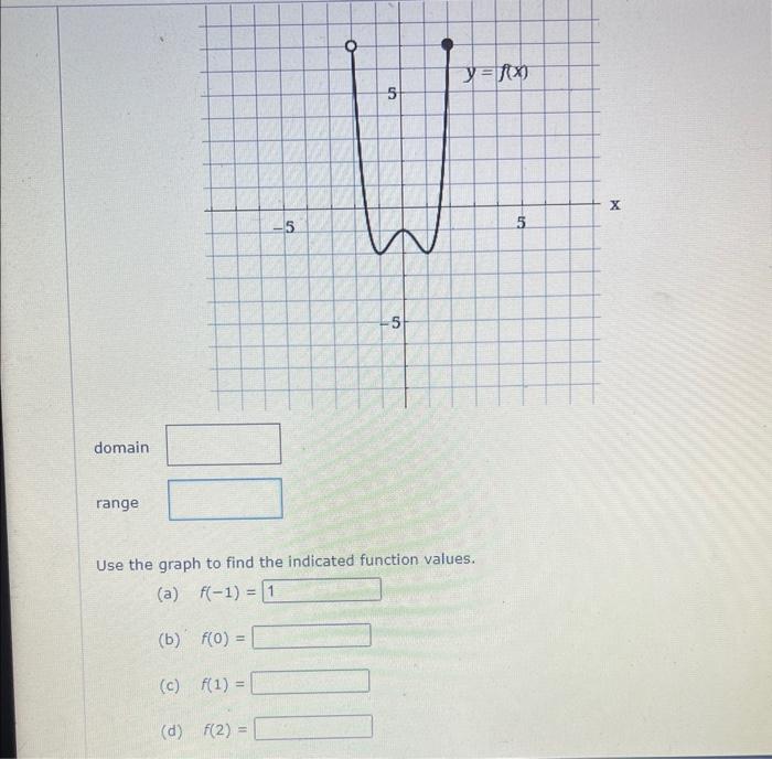 Solved Use the graph of the function to find the domain and | Chegg.com