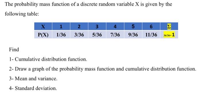 Solved The probability mass function of a discrete random | Chegg.com