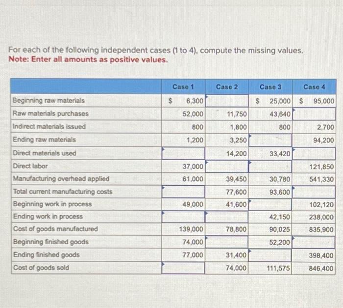 Solved For each of the following independent cases ( 1 to | Chegg.com