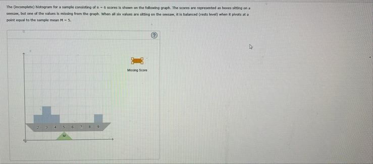 Solved The (incomplete) ﻿histogram for a sample consisting | Chegg.com