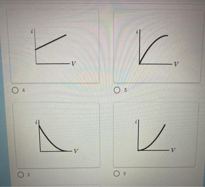 Solved 2 Which of the following graphs best represents the | Chegg.com