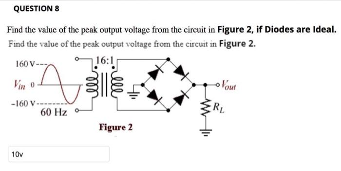 Solved Find the value of the peak output voltage from the | Chegg.com