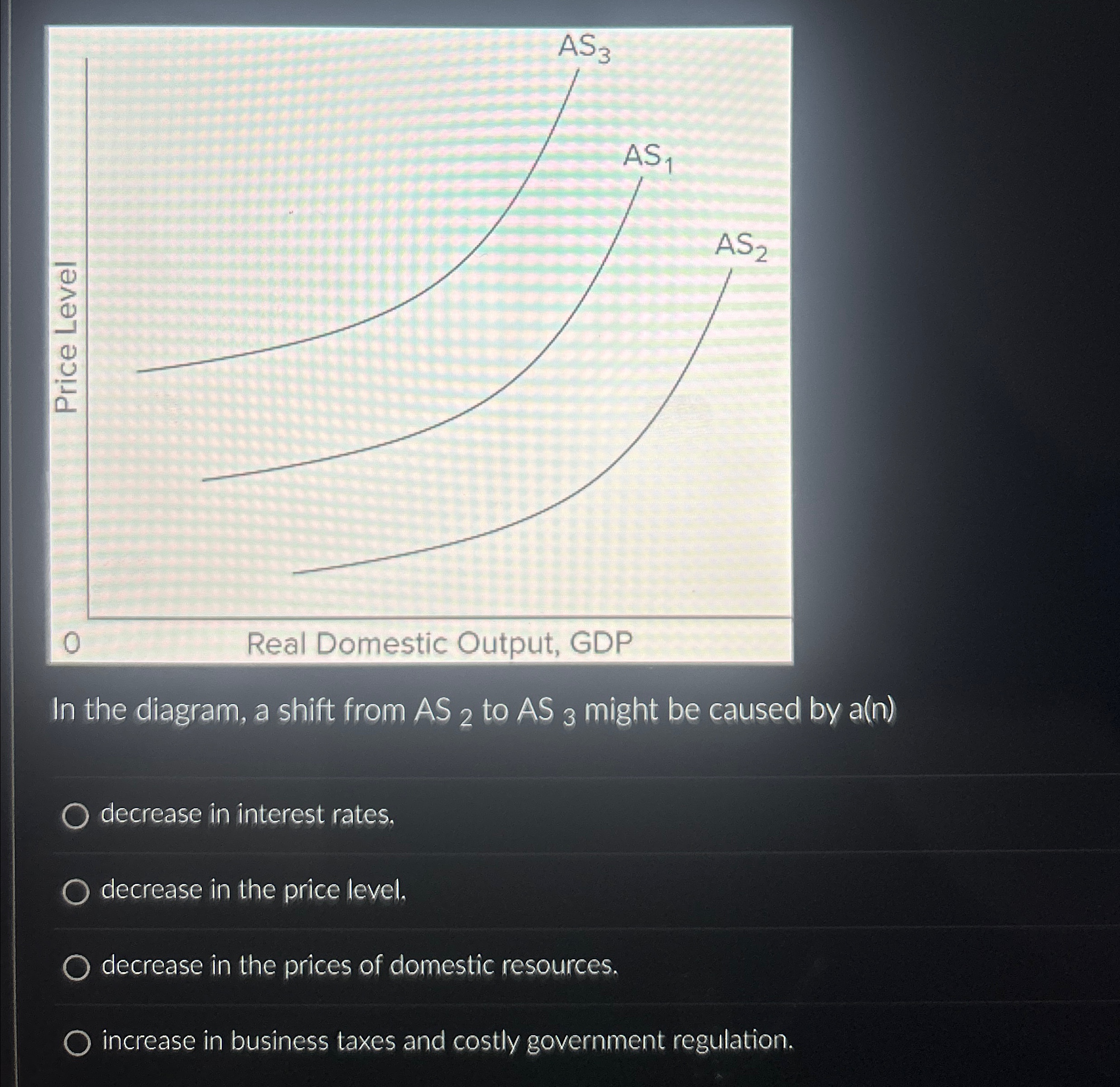 Solved Real Domestic Output, GDP In the diagram, a shift | Chegg.com