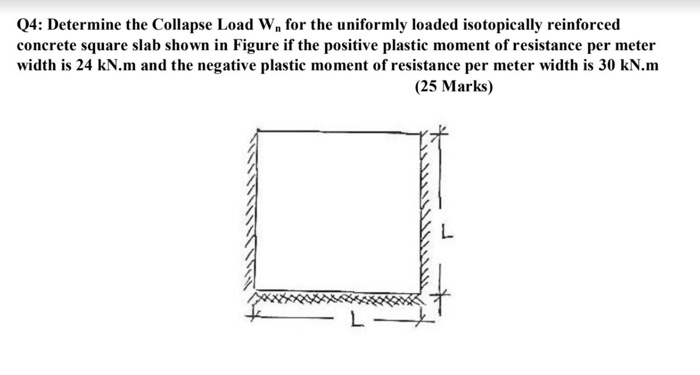 Q4: Determine the Collapse Load W, for the uniformly | Chegg.com