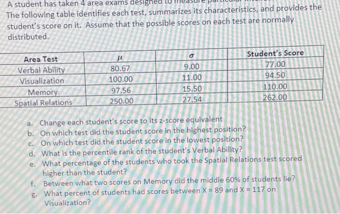 Solved A student has taken 4 area exams designed The | Chegg.com